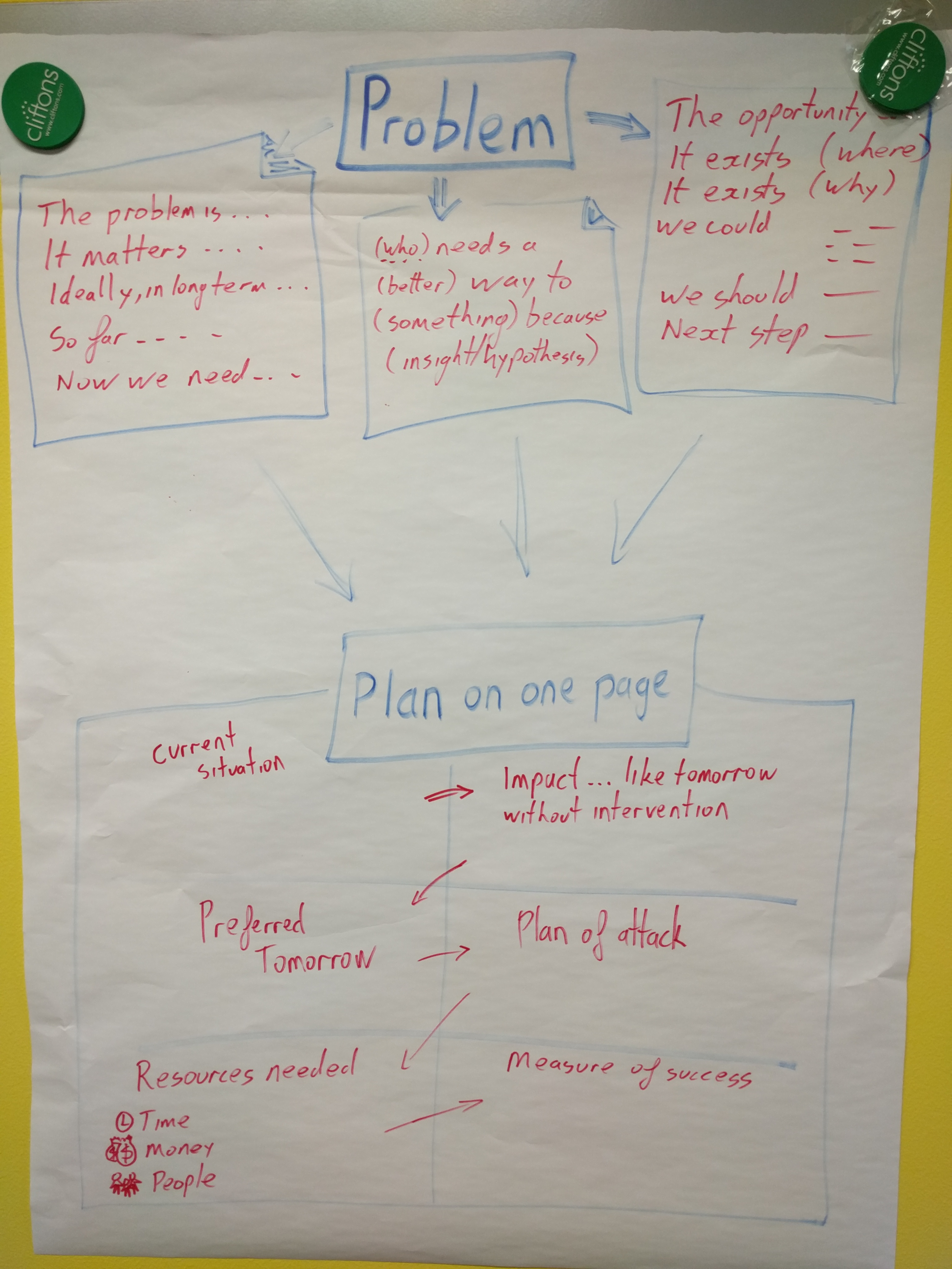 How we defined the problem in our workshop, plus a plan on a page ...