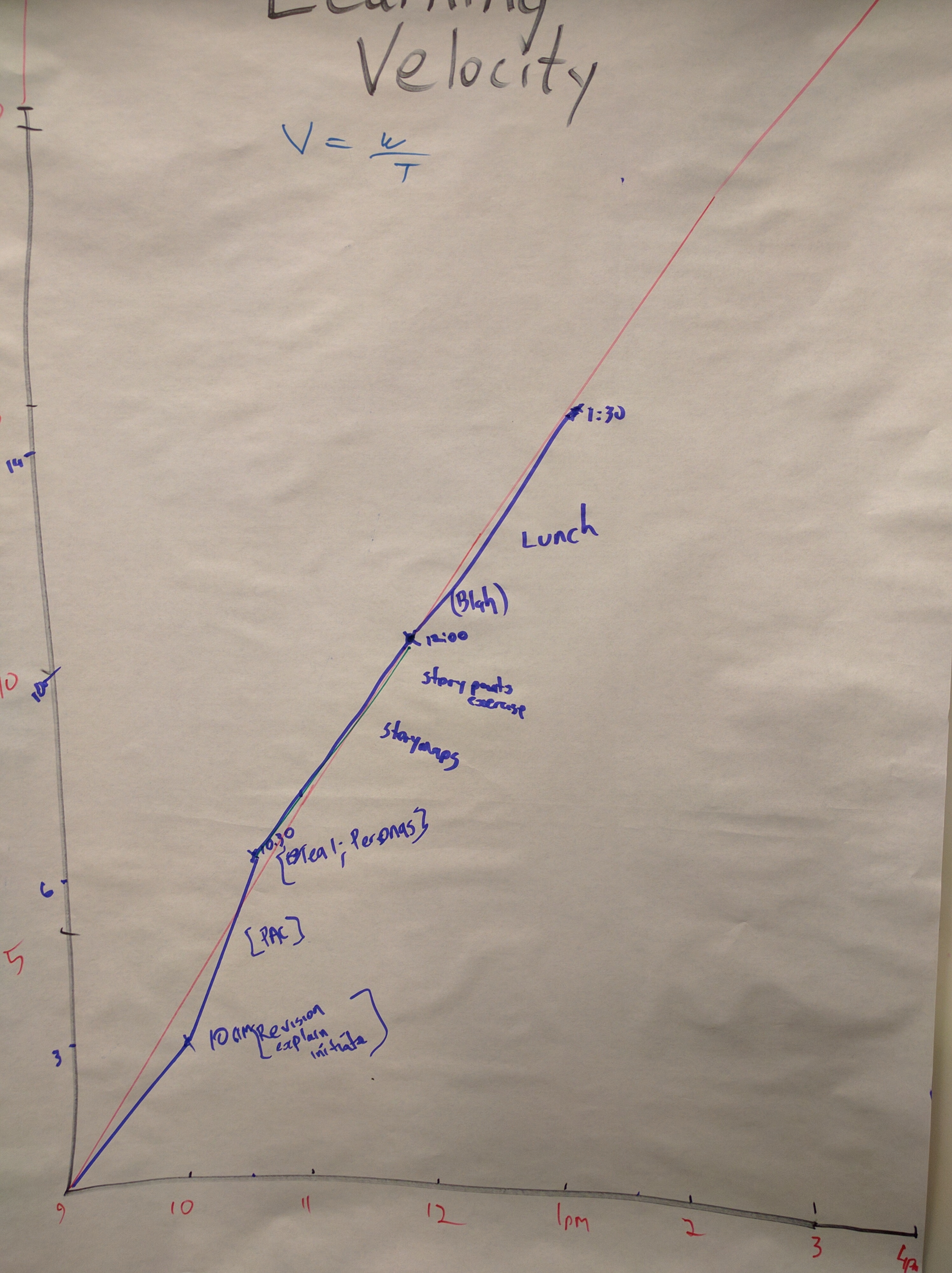 Understanding velocity – setting the scene – James King