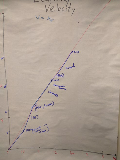 Understanding velocity – setting the scene – James King