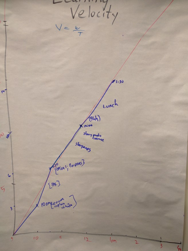 Understanding velocity – setting the scene – James King