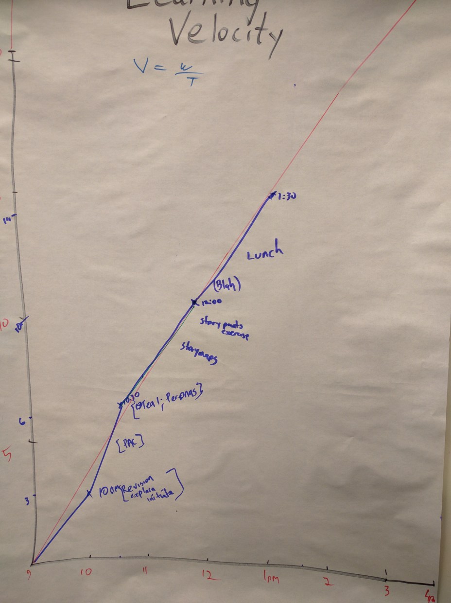 Understanding velocity – setting the scene – James King
