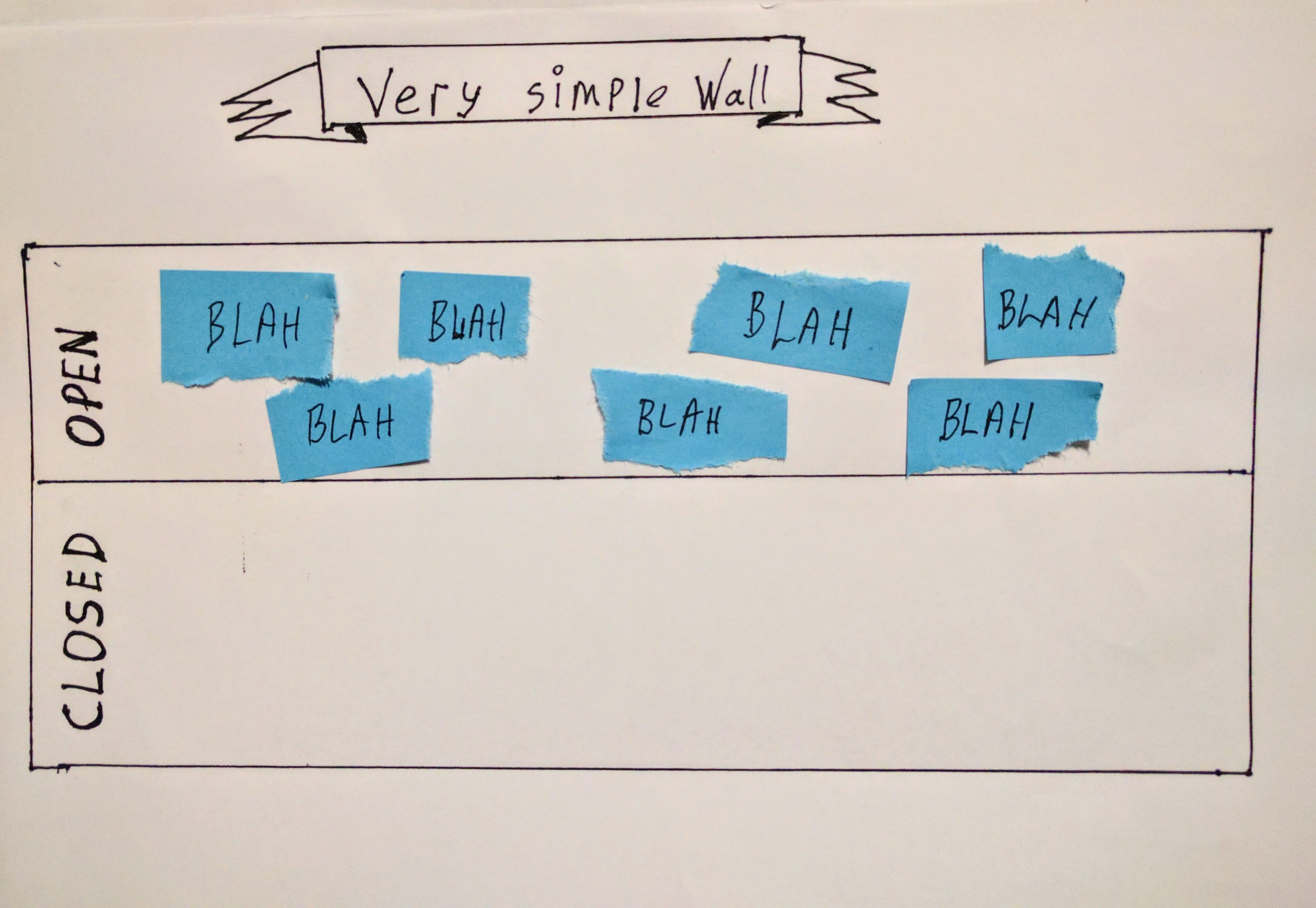 Notes on story walls – simple task walls – James King
