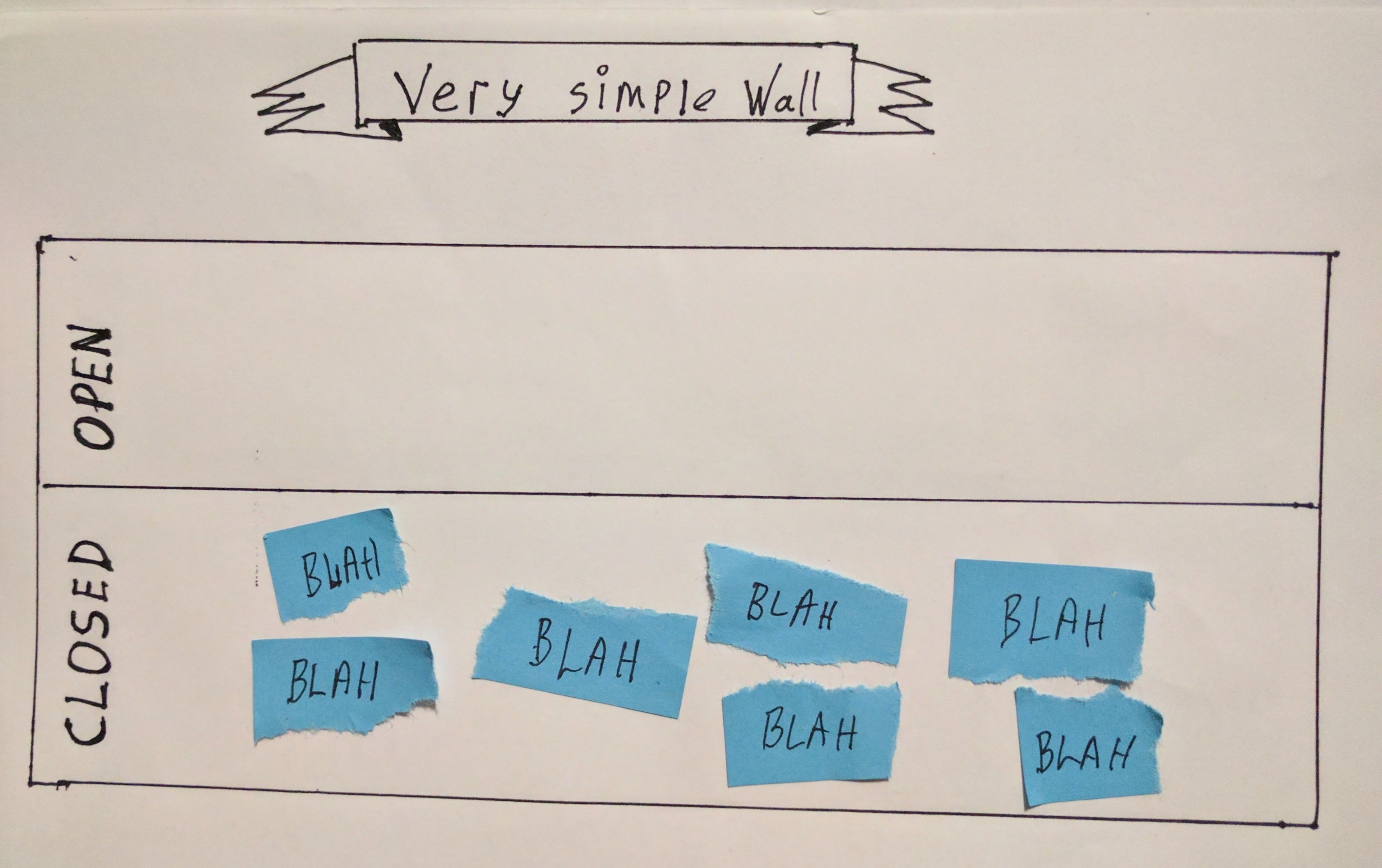 Notes on story walls – simple task walls – James King