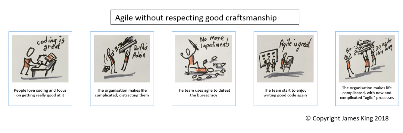 Why are people backing away from agile? Theory one – losing sight of ...