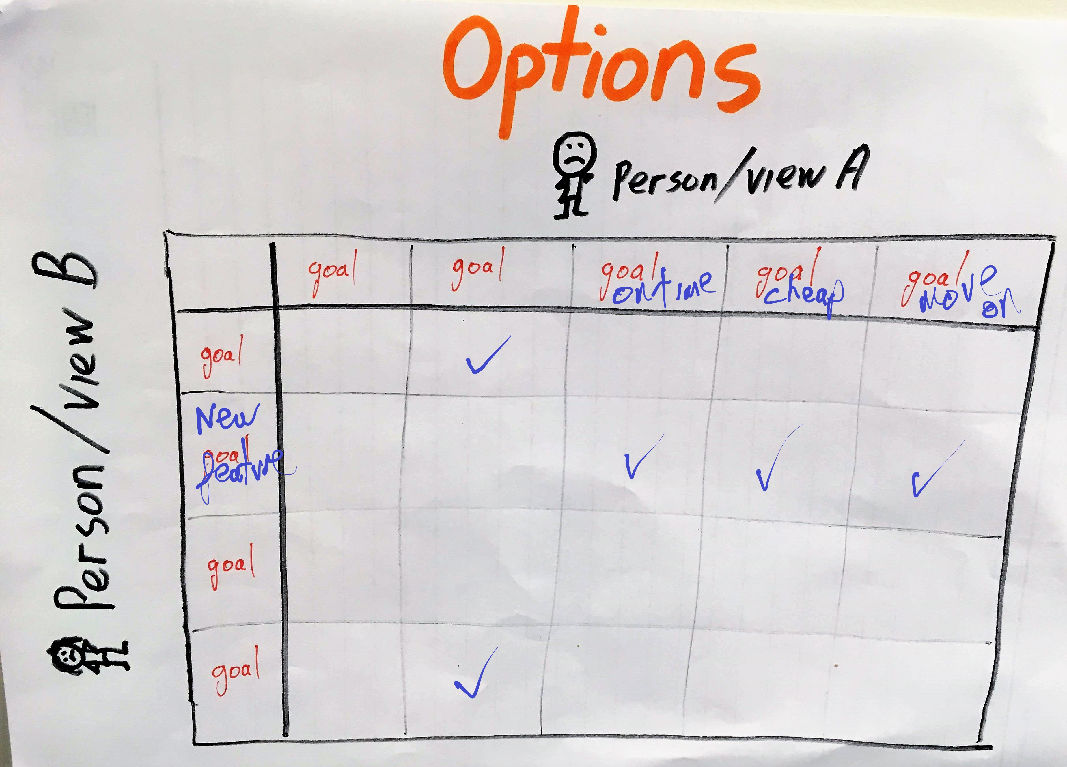 Using the options generator for conflict resolution – James King