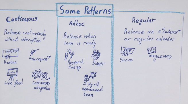 Continuous (“ish”) Release patterns in agile teams – James King